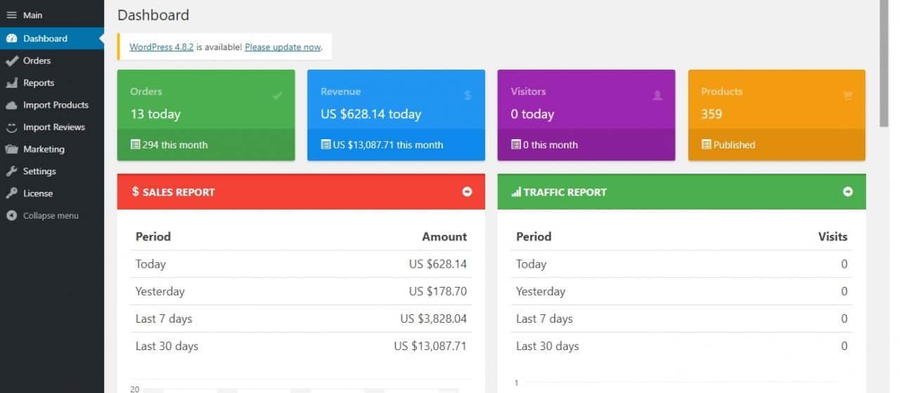 AliDropship Success Story: Otto Shares His Experience