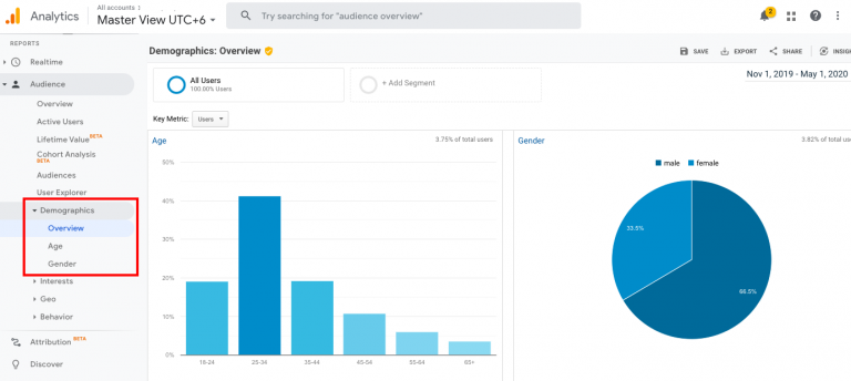 Facebook Target Audience: How to Reach It In 2020