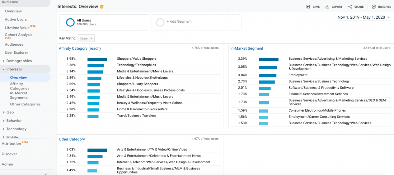Facebook Target Audience: How to Reach It In 2020