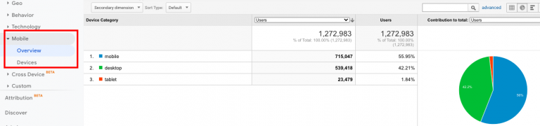 Facebook Target Audience: How to Reach It In 2020