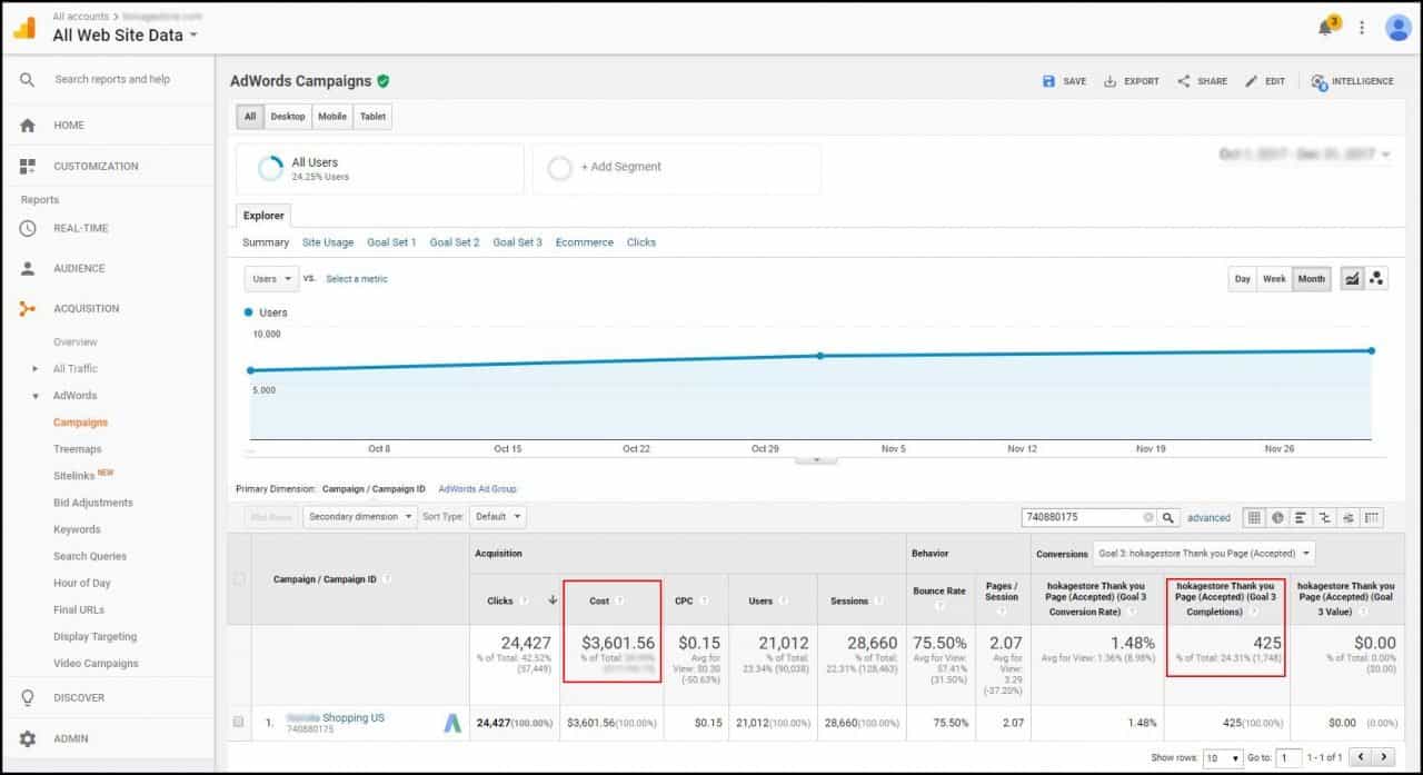 Google Shopping Guide With Data Feed Template 2020