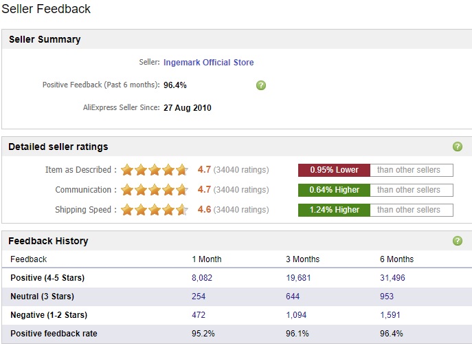 Dropship Jewelry From Your Store: 385 Product Ideas