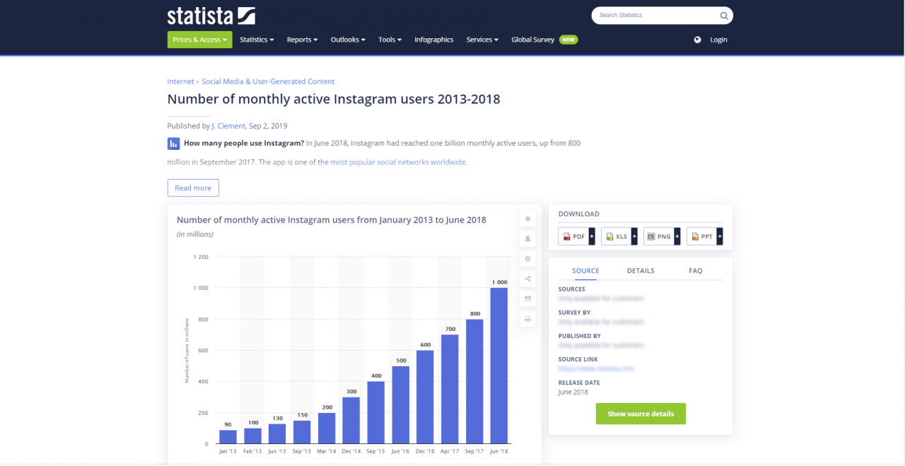 How To Monetize Instagram: 5 Most Promising Ways For 2020