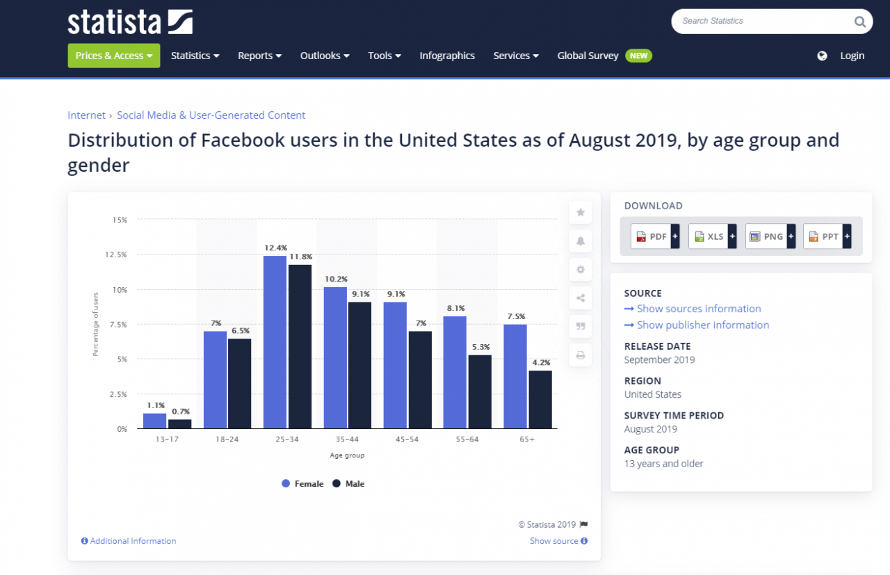 How To Monetize Facebook Page? Here Are 5 Most Valuable Tips!
