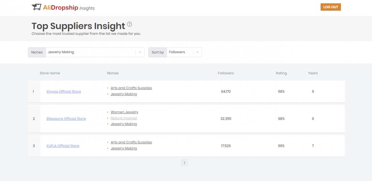 100+ Best AliExpress Stores You Can Safely Partner With