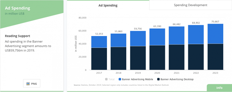 Best Banner Ads: 50 Examples From Top Global Brands