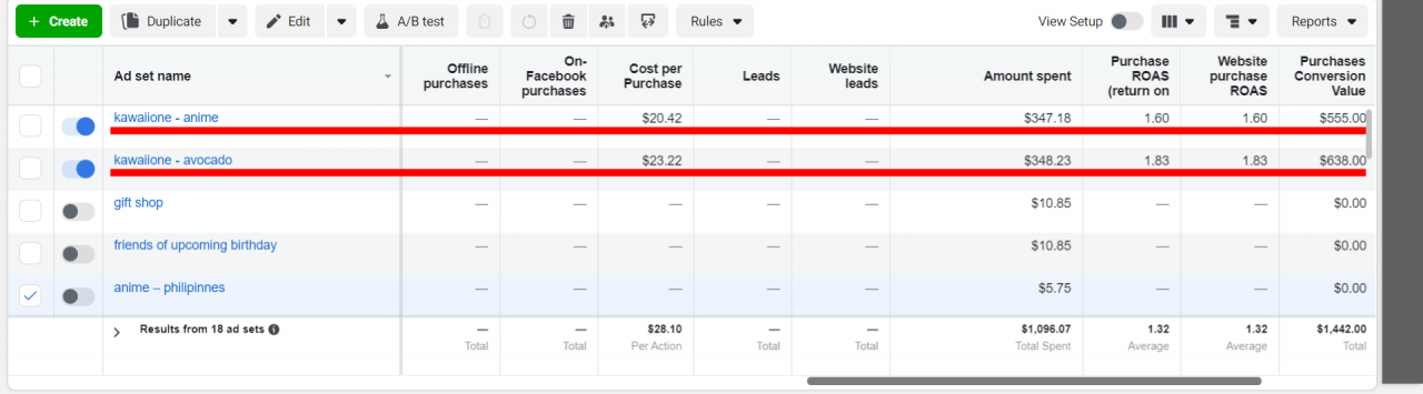 Facebook Target Audience: 5 Easy Steps To Finding Buyers