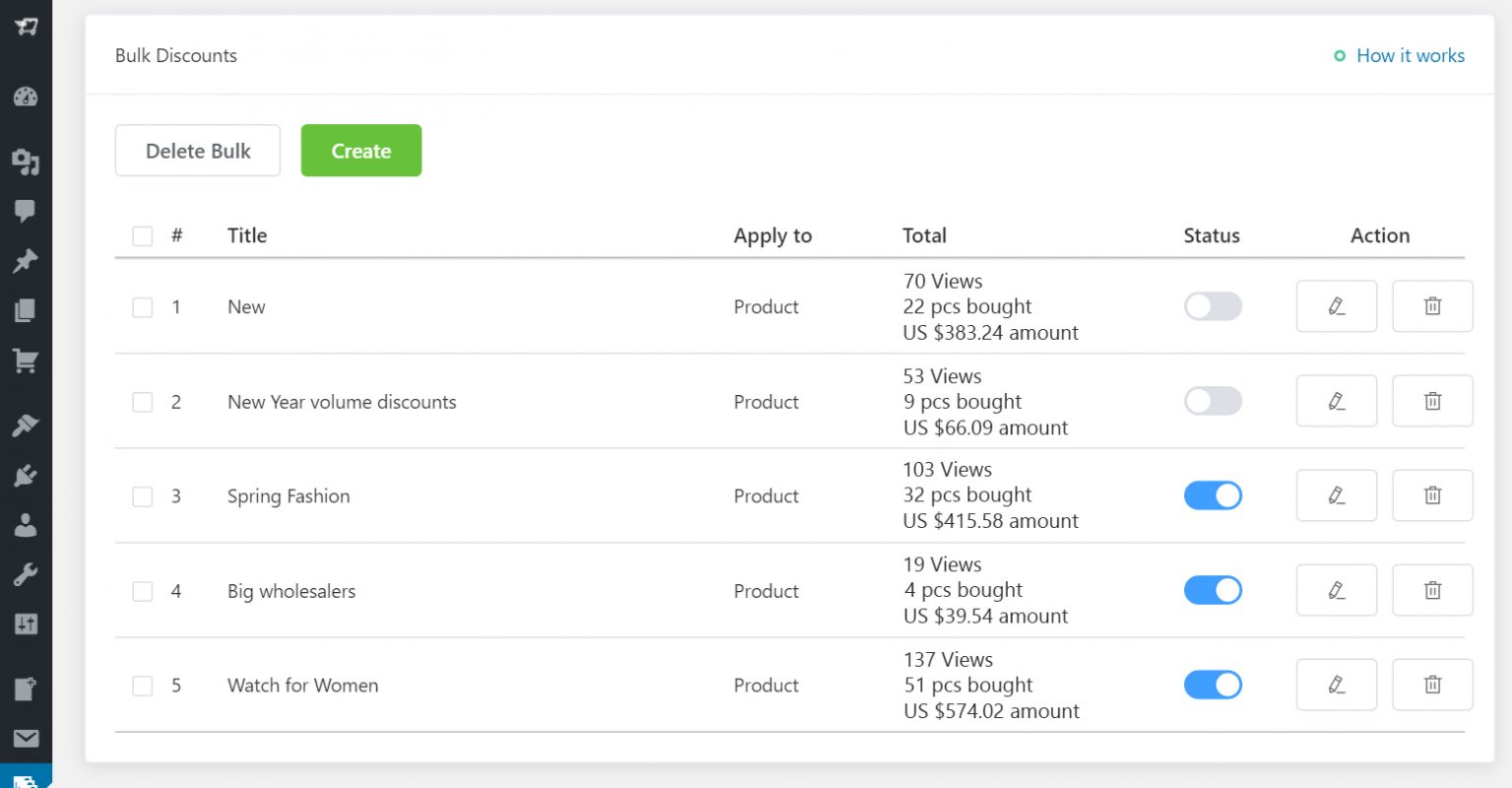 Bulk Discounts Add-on – Sell More per Order with Volume Discounts