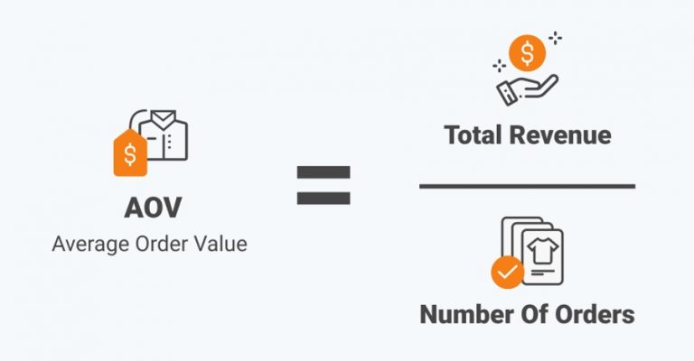 What is Average Order Value And Why Is It Important?