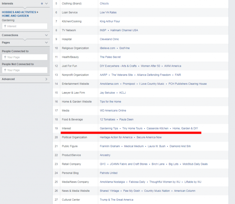 Facebook Interest Targeting: Your Step-By-Step Guide