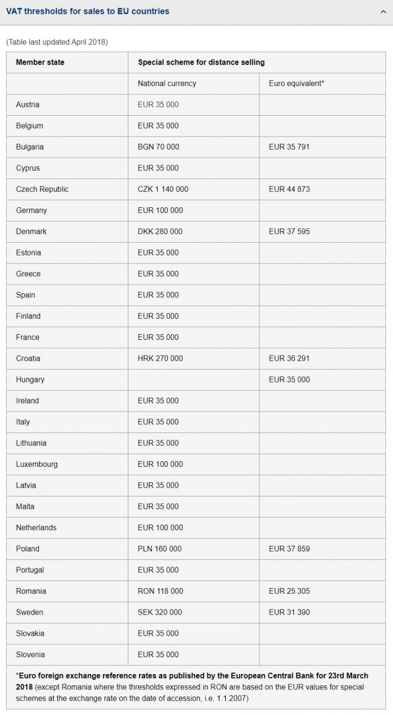 What Is VAT And Do Dropshippers Have To Pay It?