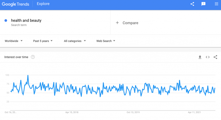 15+ Profitable Niches With Low Competition [2023 Edition]