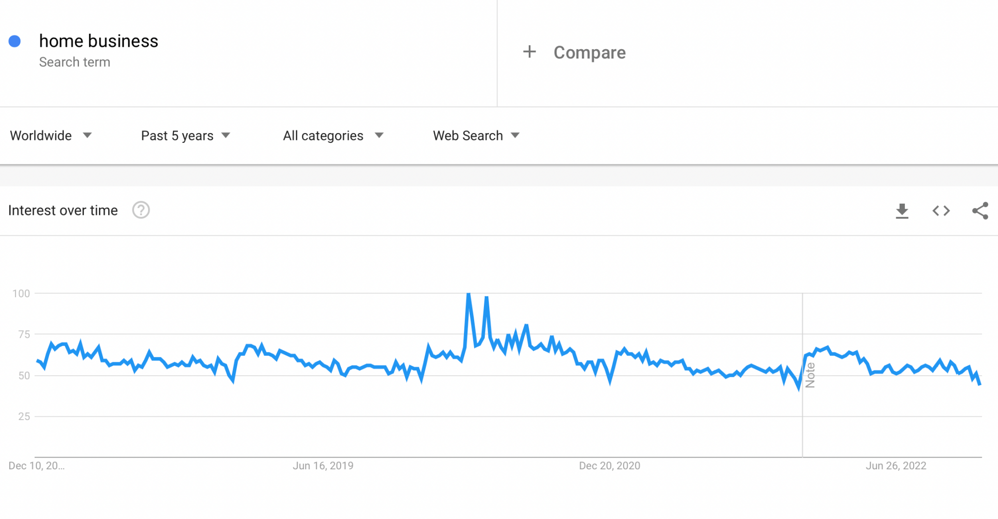 How To Sell Products From Home: A Roadmap To Your Online Store