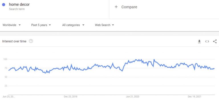 List Of Dropshipping Niche Ideas For You To Try In 2022