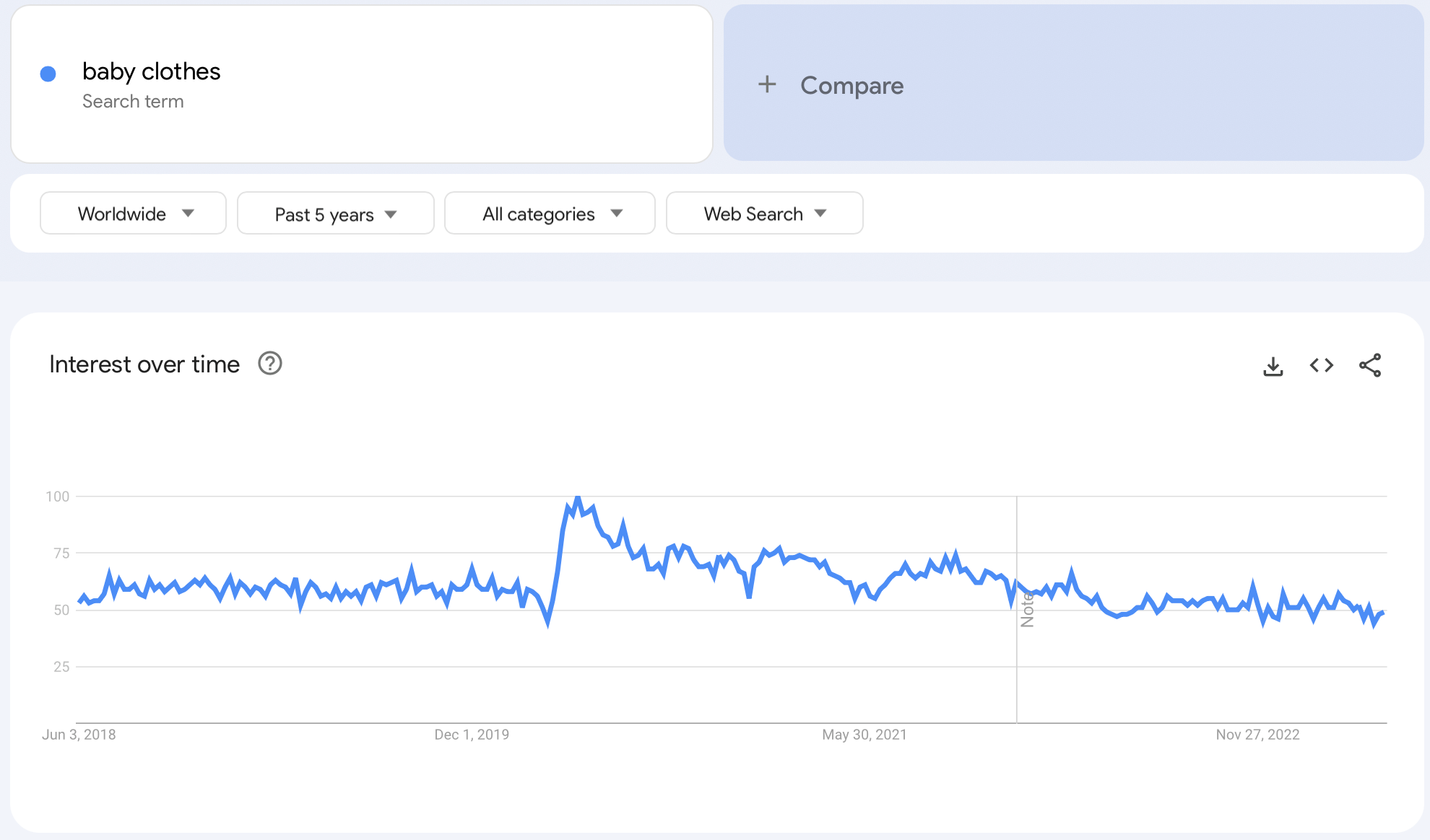 How To Dropship Baby Clothes: Top Products List And Suppliers