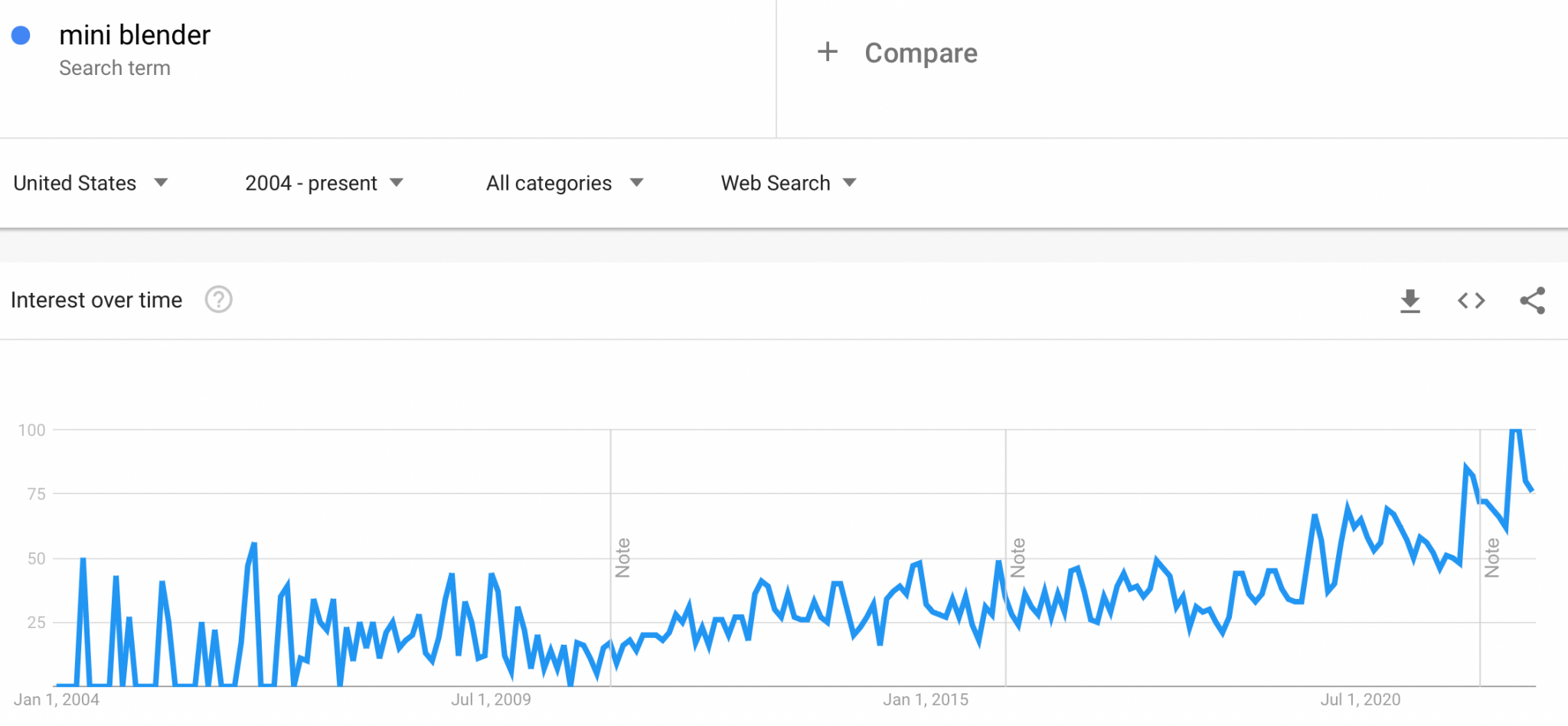 Best Dropshipping Products To Sell NOW: Grab This Week’s Best Seller!