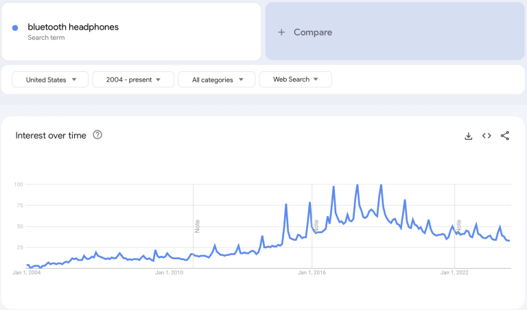 50 Trending Products To Sell In 2024 For Huge Income