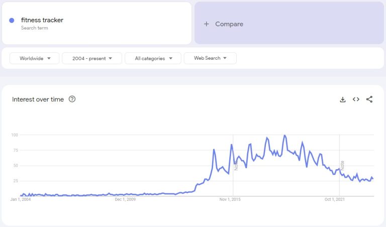 38 Trending Products To Sell In 2024 For Huge Income