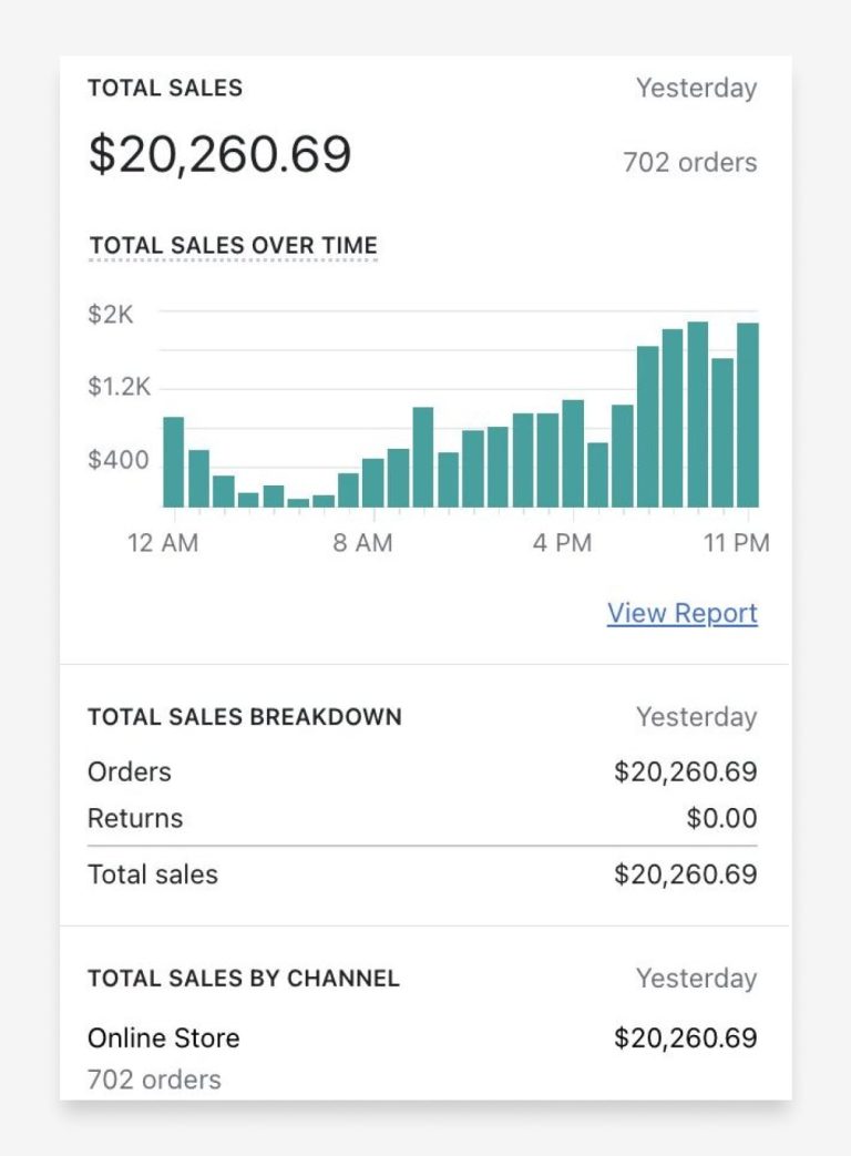How Saamir Built a $30K/Day Dropshipping Biz