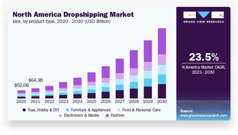 Trending Dropshipping Products For 2026: Winning Items To Sell