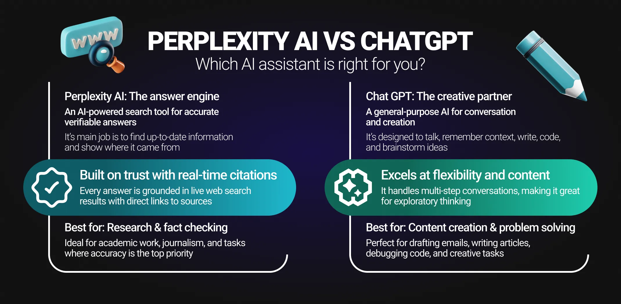 What’s The Difference Between Perplexity AI And ChatGPT?