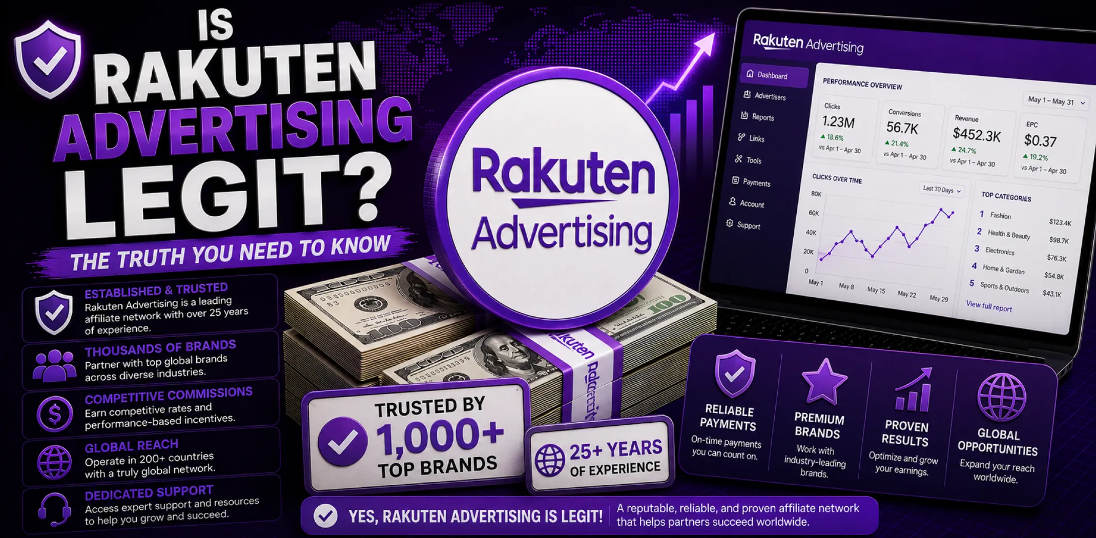 Is Rakuten Advertising Legit Or A Waste Of Your Time?